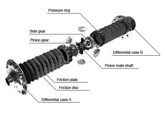 Nismo R200 LSD Replacement Friction DISC 1.75mm - Nissan Race Shop