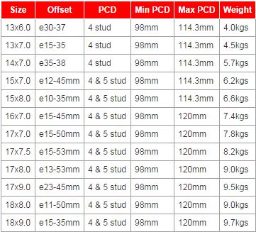 Team Dynamics Pro Race 1.2 - Nissan Race Shop